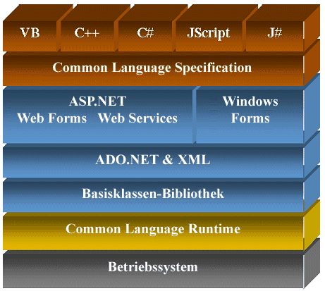 Você sabe o que é o .NET Framework? - Rotina Digital